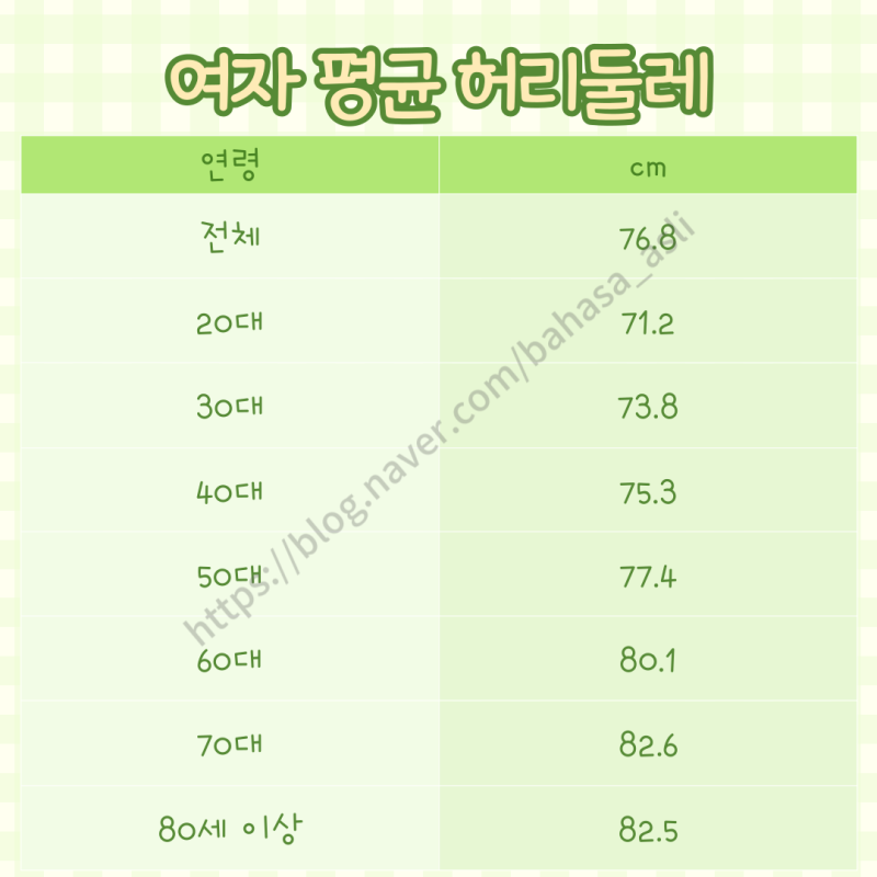 여자 남자 평균 허리둘레 64 68 70 바지 사이즈표 확인법 네이버 블로그