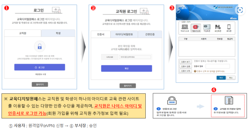 시도교육청 4세대 Evpn 외부 신청방법 및 Evpn원격업무지원시스템 주소 네이버 블로그