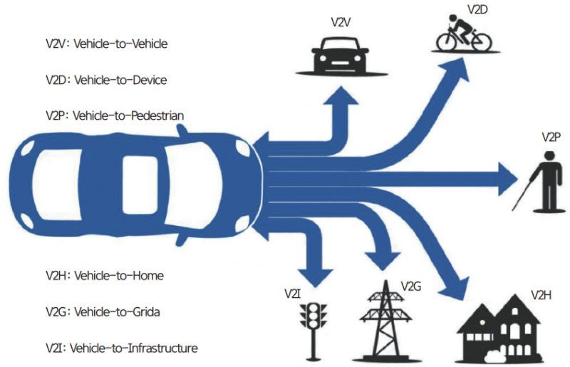 SDV (Software Defined Vehicle) : 네이버 블로그