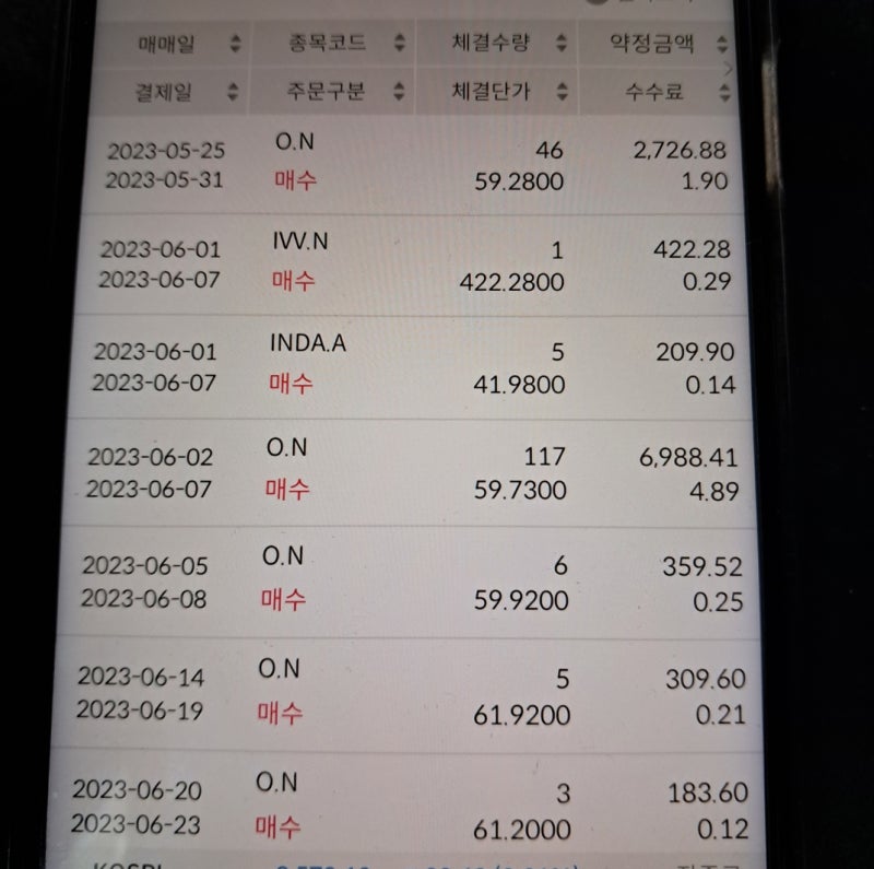 리얼티인컴 주가 전망 너무 밝은 이유 1000주 달성 배당금은 네이버 블로그