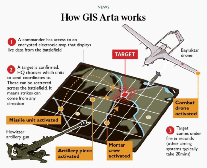 GIS 아르타 ( geographic information system, Art for Artillery ) : 네이버 블로그