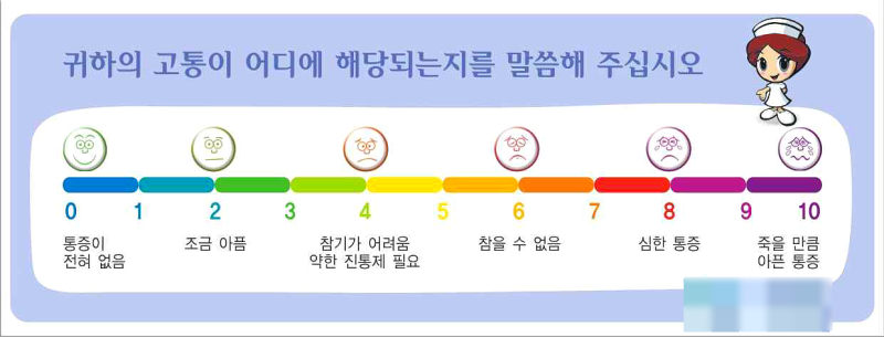 통증평가 평가도구 숫자통증척도nrs 얼굴통증척도fprs 신생아영아통증척도nips 중환자통증척도cnps