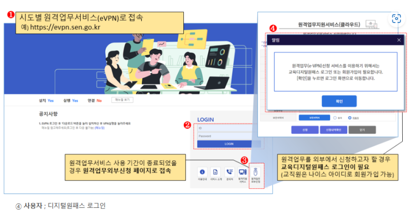 시도교육청 4세대 Evpn 외부 신청방법 및 Evpn원격업무지원시스템 주소 네이버 블로그