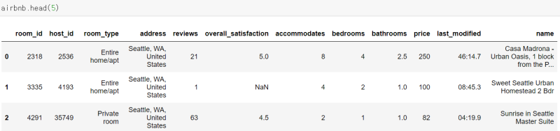 [데이터 분석][Python] 파일 읽기 오류 - read_csv UnicodeDecodeError 'cp949' 'utf-8 ...