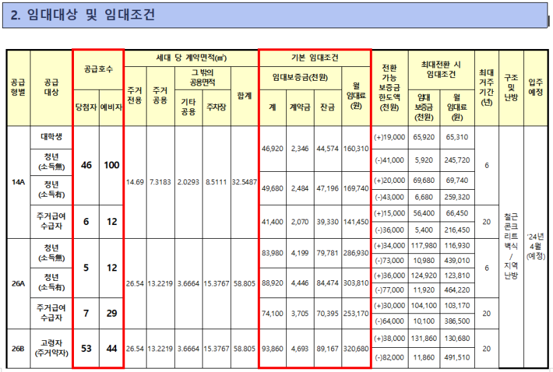 수서역세권 행복주택 서울 행복주택 네이버 블로그