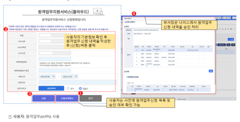 시도교육청 4세대 Evpn 외부 신청방법 및 Evpn원격업무지원시스템 주소 네이버 블로그
