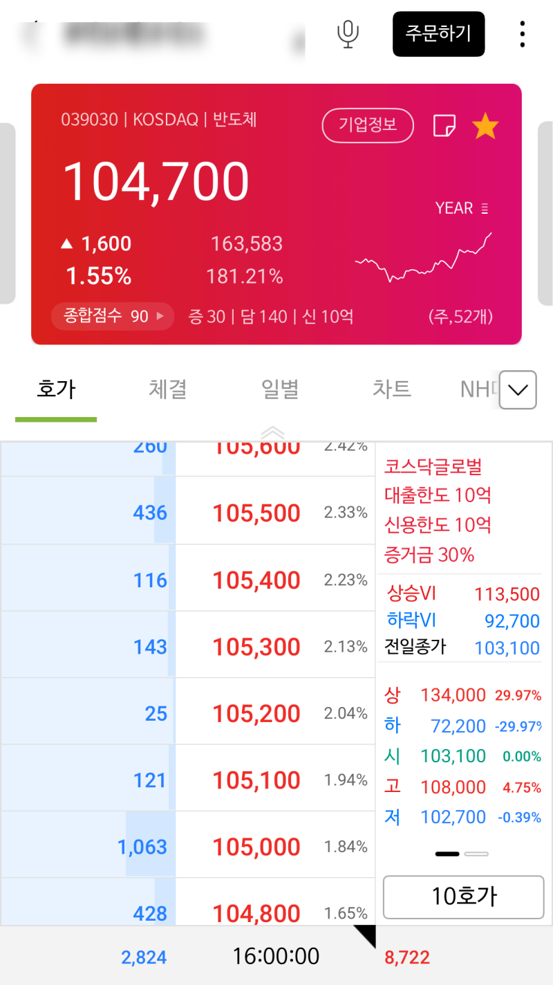 주식 증거금 부족 현상 해결 방법 네이버 블로그
