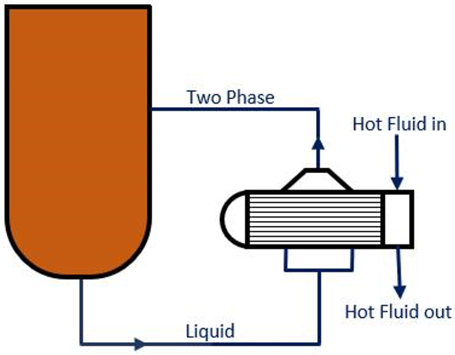 Forced circulation reboiler 이해 : 네이버 블로그