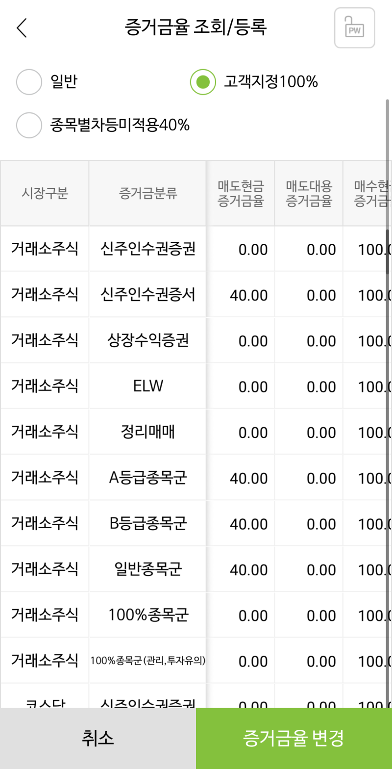주식 증거금 부족 현상 해결 방법 네이버 블로그