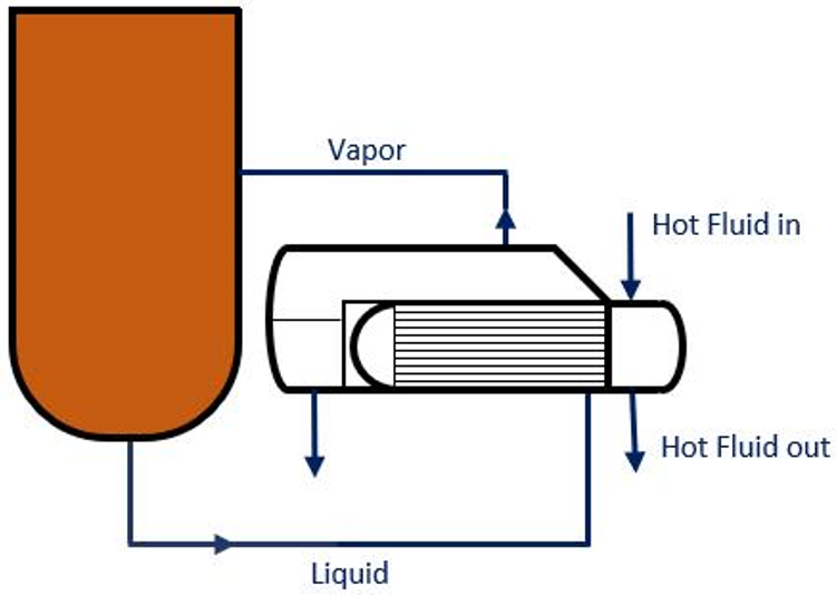 Forced circulation reboiler 이해 : 네이버 블로그