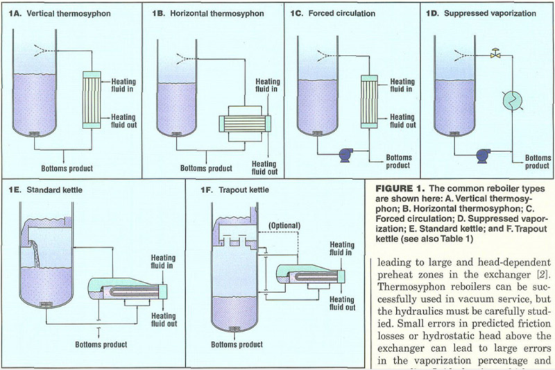 Reboiler configuration 이해 R1 : 네이버 블로그