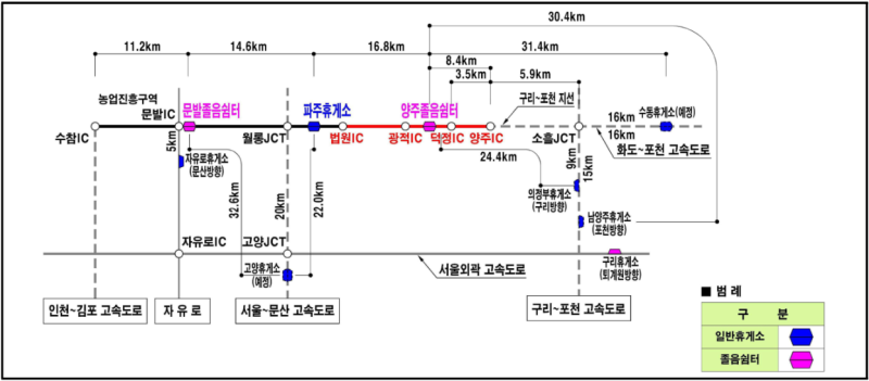 수도권 제2외곽순환 고속도로 나들목 1 김포~파주 파주~포천 포천~화도 네이버 블로그