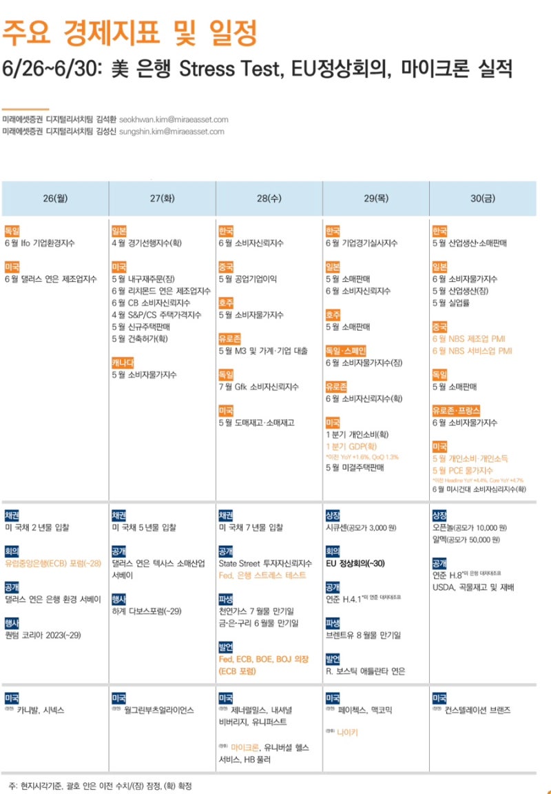 주간 주요 경제지표 및 일정 미국 기업 실적발표 일정 23년6월26일~6월30일 네이버 블로그