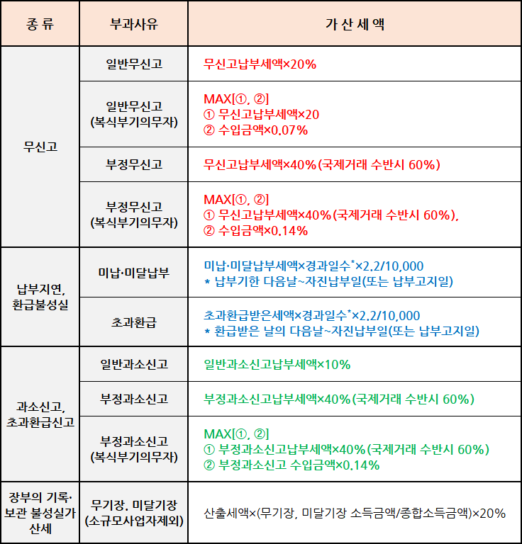 국세 부과제척기간 Vs 징수권 소멸시효 세금 안내고 버티면 어떻게 될까 네이버 블로그