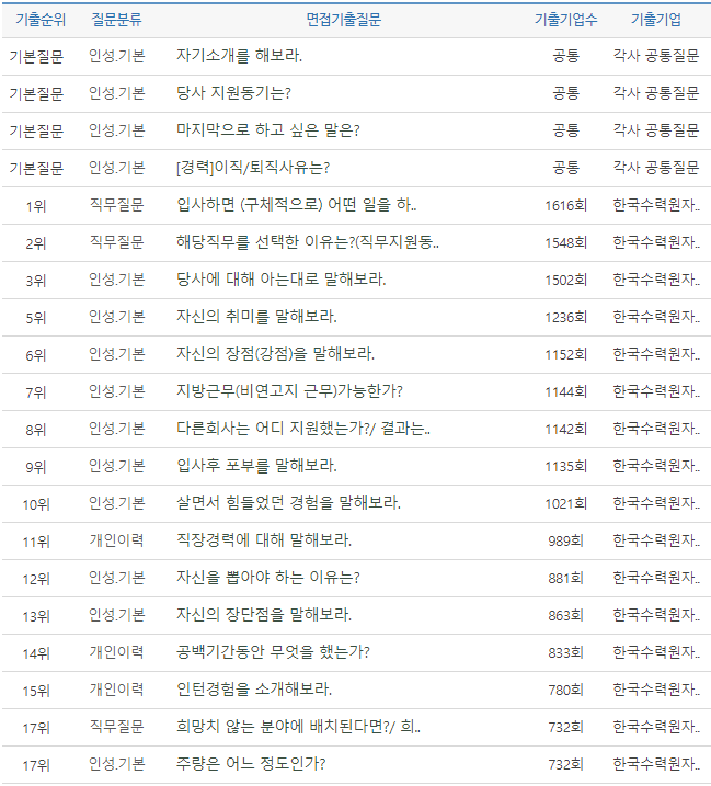 한국수력원자력 면접 후기 및 전형방식 자료 정리 한수원 면접질문 기출 2023년 채용 공고 네이버 블로그