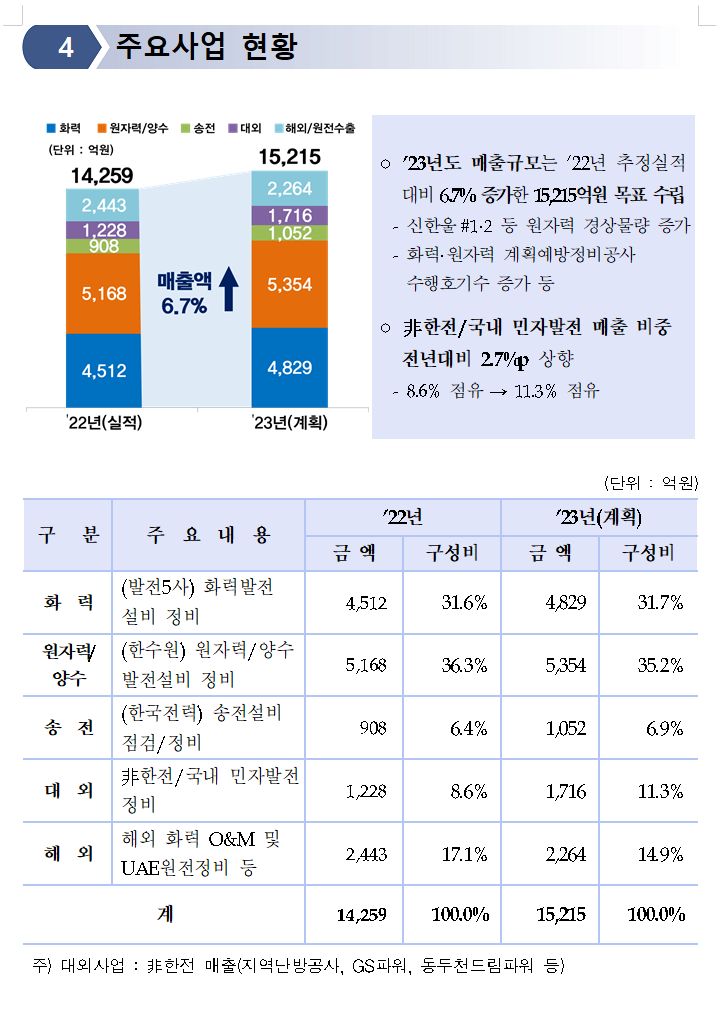 한전KPS면접 합격을 위한 면접컨설팀쌤의 조언 ft기업분석 G4 G3 G2 : 네이버 블로그