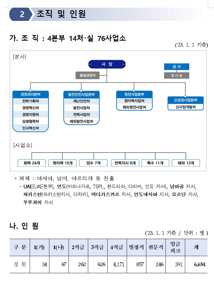 한전KPS면접 합격을 위한 면접컨설팀쌤의 조언 ft기업분석 G4 G3 G2 : 네이버 블로그