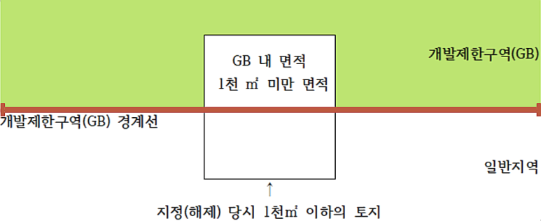 그린벨트 개발제한구역 해제지역에 투자하기 네이버 블로그