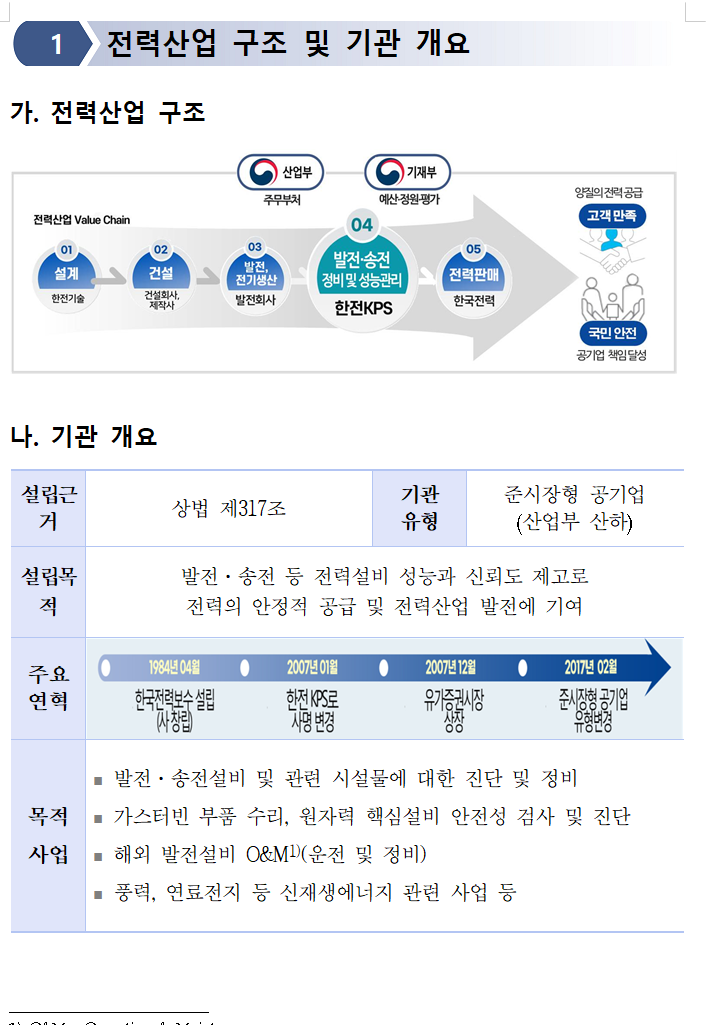 한전KPS면접 합격을 위한 면접컨설팀쌤의 조언 ft기업분석 G4 G3 G2 : 네이버 블로그