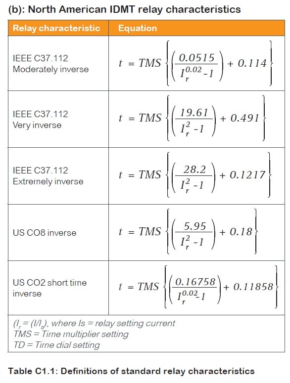 과전류 계전기 (50/51) - General : 네이버 블로그