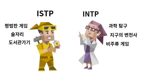 Istp는 왜 이기적일까 특징 분석 연애 궁합 짤 밈 네이버 블로그