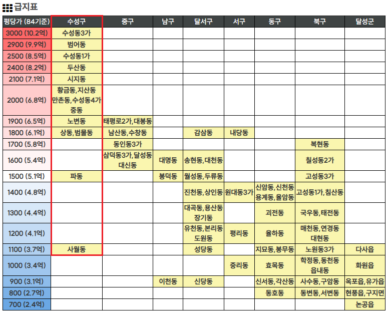 대구의 입주물량은 언제까지 많을까 구석구석 파헤처 보자 네이버 블로그