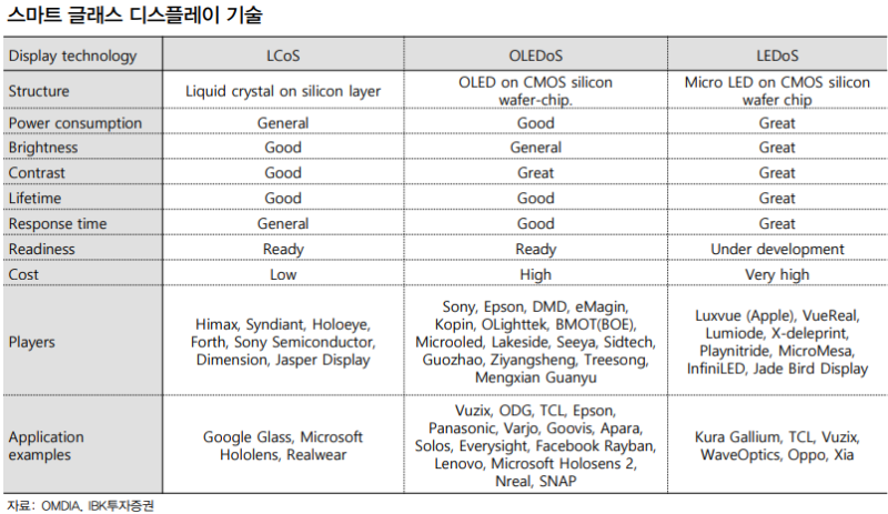 AR,VR,MR,XR,SR 차이점, 마이크로 LEDoS, OLEDoS, LCoS 구분 : 네이버 블로그