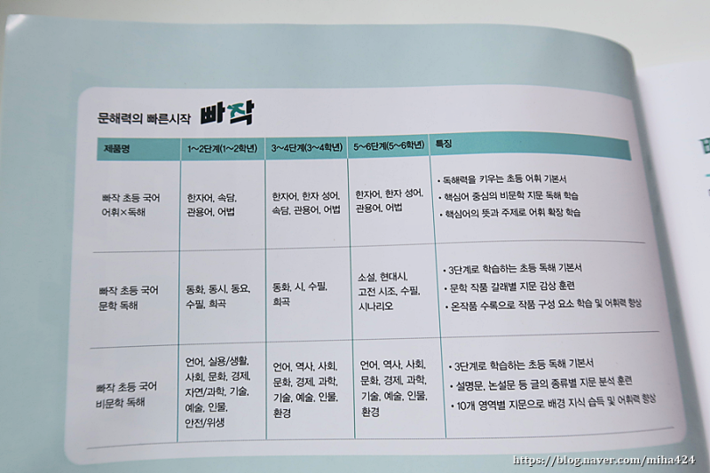 초등문제집추천 초등국어 어휘력과 독해력 키우는 빠작 네이버 블로그