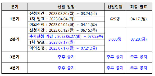 2023년 2분기 E7 4숙련기능인력 점수제 추가 신청 기간 확정 네이버 블로그
