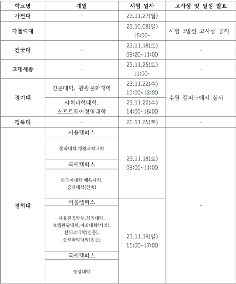2024 인문논술전형 시험일정수정 네이버 블로그
