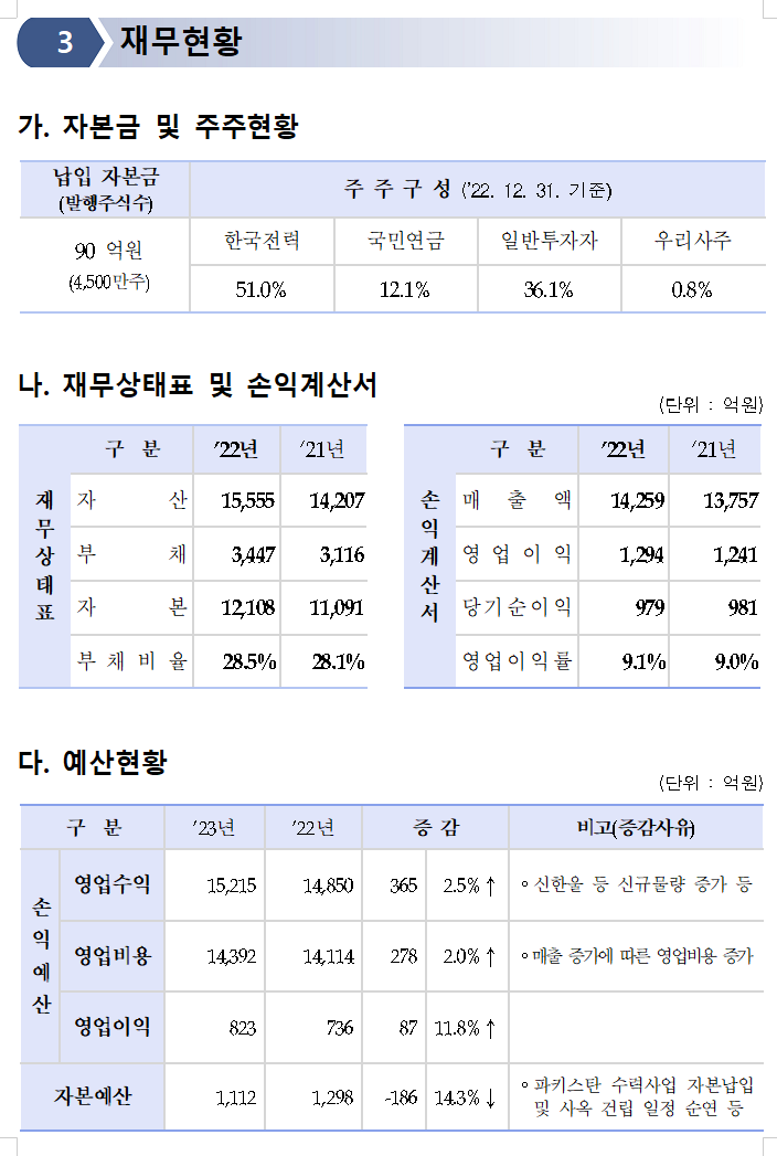 한전KPS면접 합격을 위한 면접컨설팀쌤의 조언 ft기업분석 G4 G3 G2 : 네이버 블로그