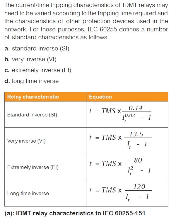 과전류 계전기 (50/51) - General : 네이버 블로그