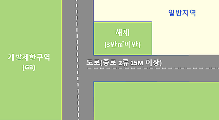 그린벨트 개발제한구역 해제지역에 투자하기 네이버 블로그