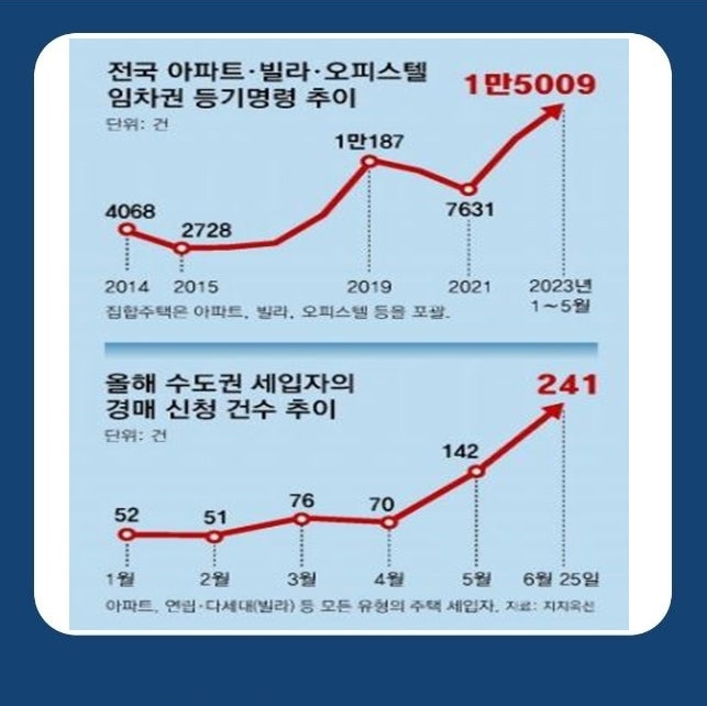 전세만기 내용증명 보내는 임차인과 임대인의 법적 분쟁 급증 네이버 블로그