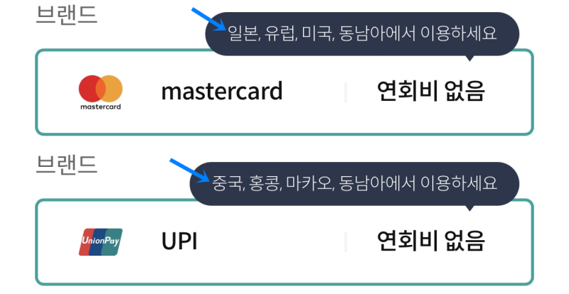 하나은행 하나카드 트래블로그 체크카드 발급 환전 한도 네이버 블로그