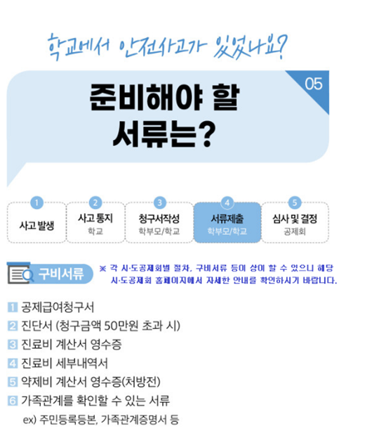 학교 안전공제회 공제급여 신청 청구방법 학교안전사고보상지원시스템 네이버 블로그