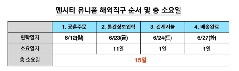 맨시티 유니폼 직구 후 통관정보입력 및 관세지불하기 지불방법 총 해외배송기간 예상납부액계산방법 네이버 블로그