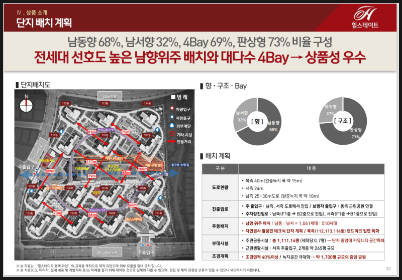 삼성반도체 평택 신도시 첫 자리 ‘힐스테이트 평택 화양아파트 네이버 블로그
