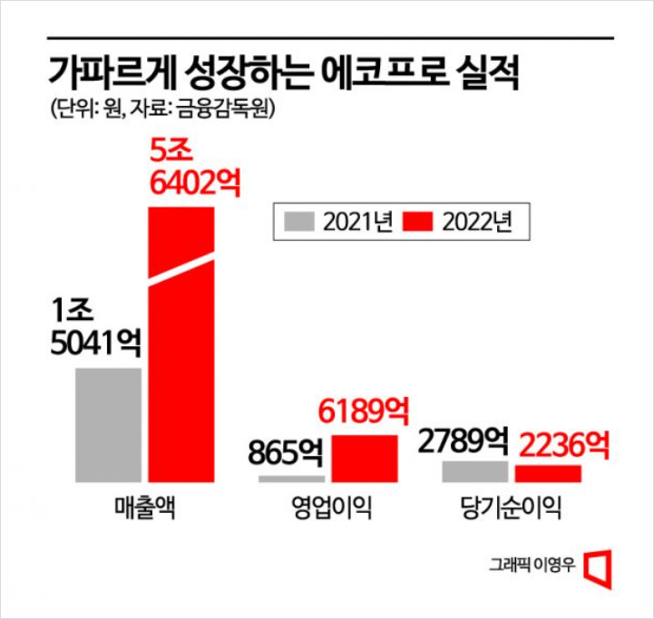 대기업 기준과 중소 중견 기업 차이 Ft 국내 대기업 순위 네이버 블로그