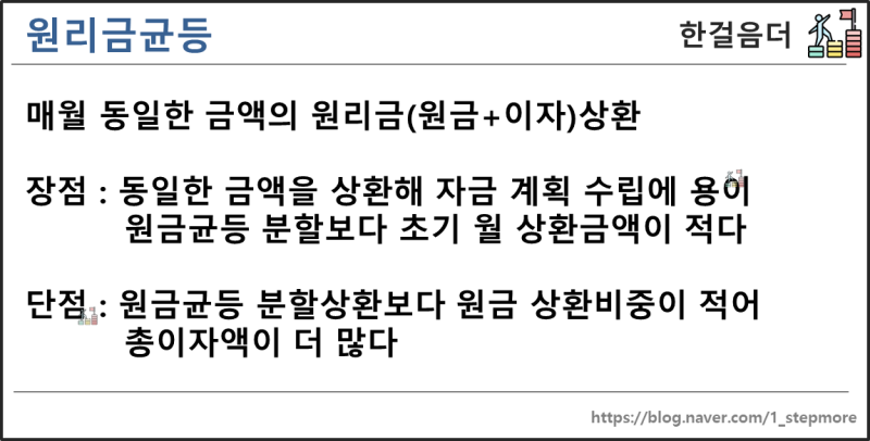 원리금균등 원금균등 체증식 분할상환 차이 대출이자계산기 네이버 블로그