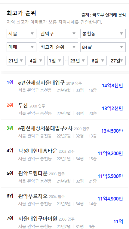 서울청약 서울대벤처타운역 푸르지오 분양가 평면도 공고문 정리하기 네이버 블로그