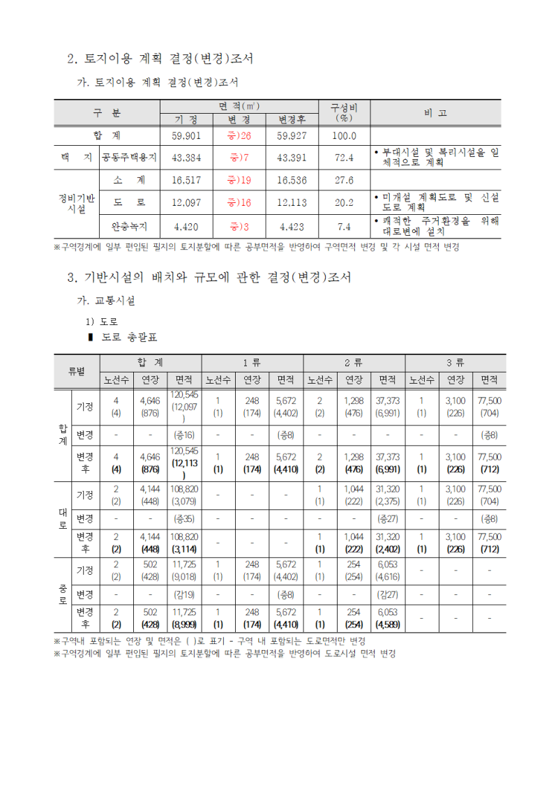 주택건설사업계획 변경승인 고시 아산 신창 삼부르네상스 1차 네이버 블로그