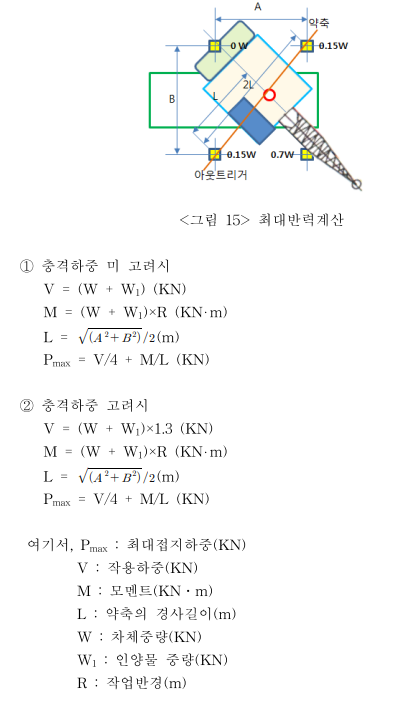 이동식 크레인 양중작업 안정성 검토 지침 Kosha Guide C 99 2015 네이버 블로그