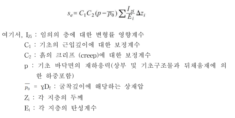 이동식 크레인 양중작업 안정성 검토 지침 Kosha Guide C 99 2015 네이버 블로그