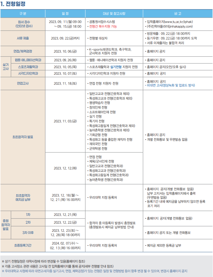 동명대 수시등급 동명대학교 수시 모집요강 경쟁률 등록금 2024 네이버 블로그