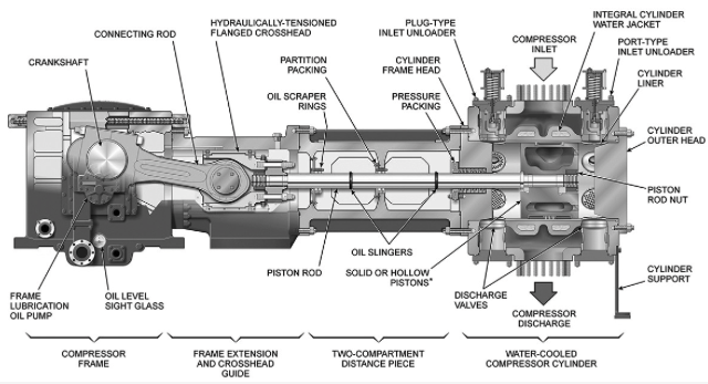 🛠️ Reciprocating Compressor 구조 및 특징_1 : 네이버 블로그