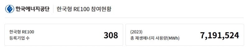 RE100 이란? 최근 떠오르는 RE100 이행 수단 온사이트PPA, VPPA : 네이버 블로그