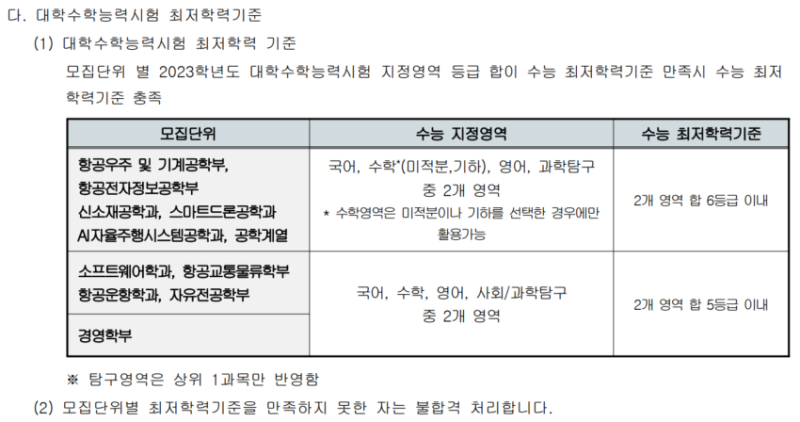 2023학년도 한국항공대학교 수시 입시 결과 2023 한국항공대 수시 입결 교과성적우수자 & 미래인재 전형 경쟁률·충원율