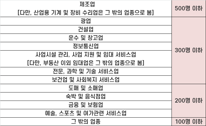 육아휴직 사업주 지원금 신청 회사 기업지원금 네이버 블로그