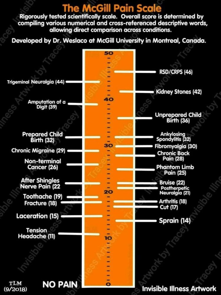 맥길통증설문지 (McGill Pain Questionnaire) : 네이버 블로그